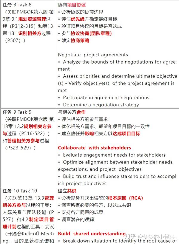适用于2023年及以后的PMP考试大纲详解 - 知乎