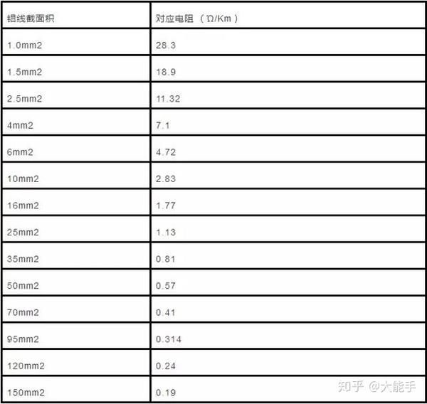 电缆直径和电缆流过电流计算以及对照表2 - 齐鲁电缆有限公司
