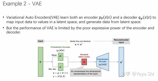 扩散生成模型的方法、关联与应用 - 知乎
