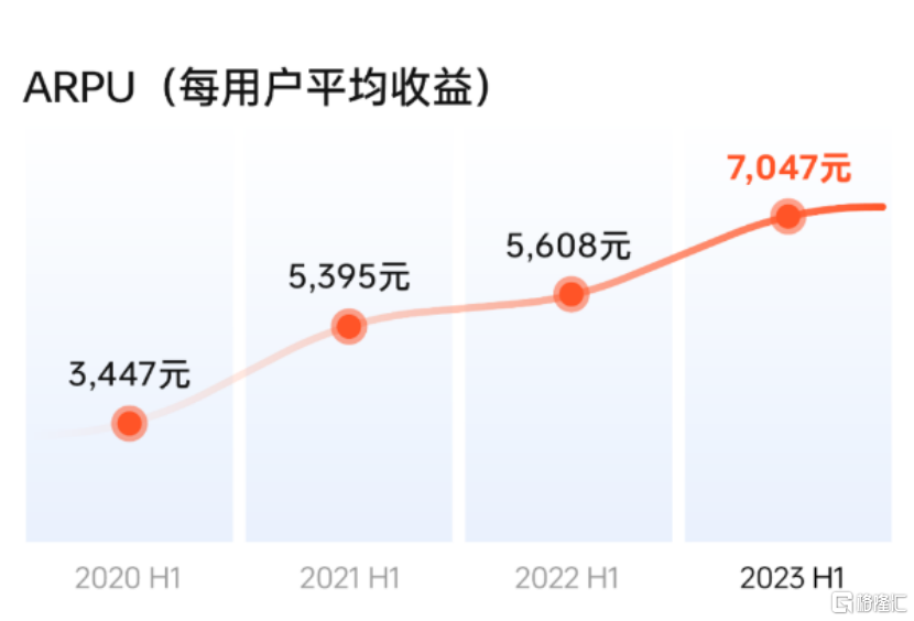 财报拆解|微盟集团(2013.HK)最新中报里的机会与启示 - 知乎