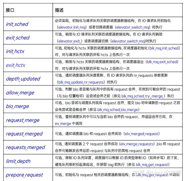 一文解析multi Queue 架构 知乎 
