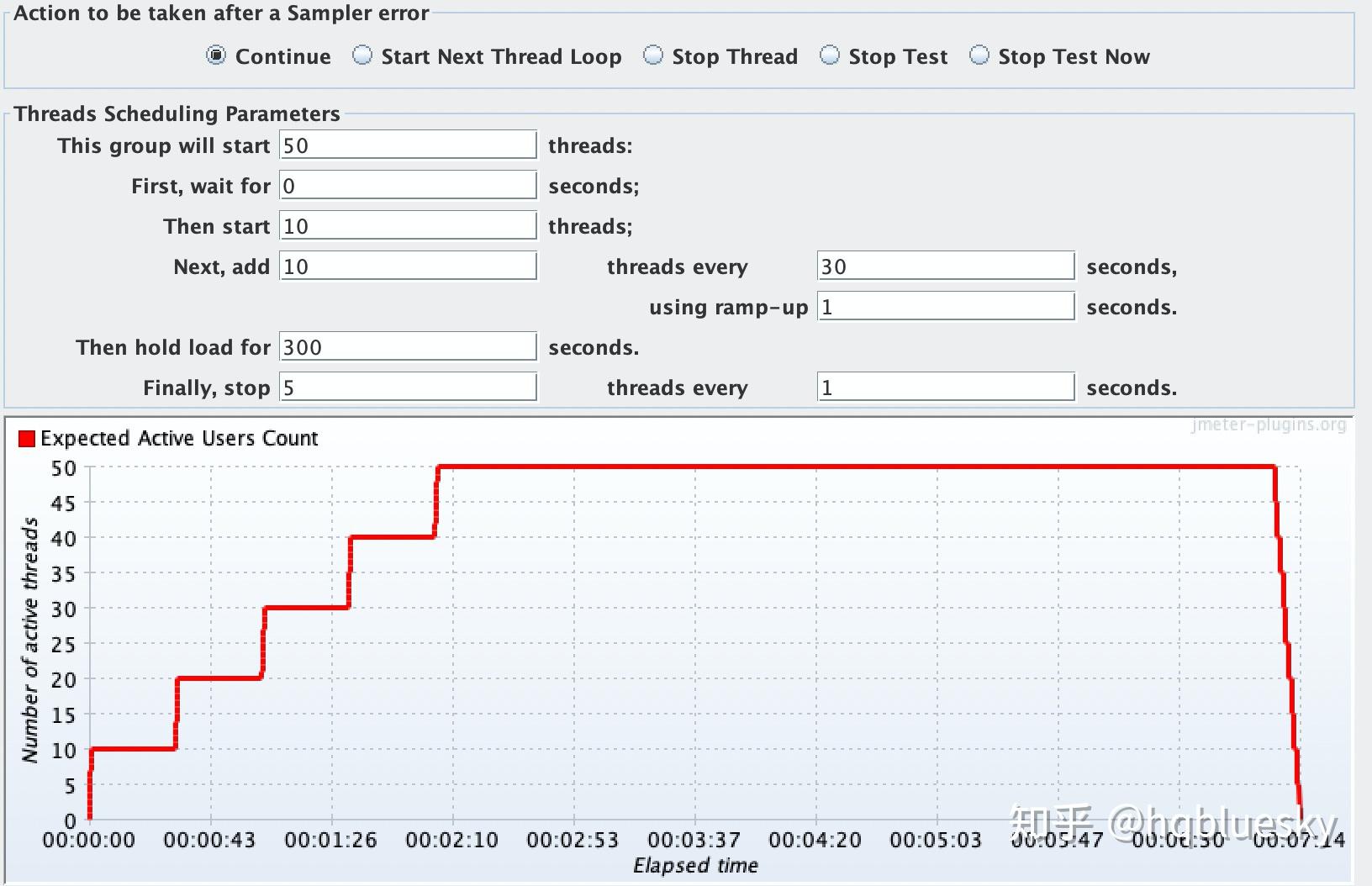 Jmeter之Stepping Thread Group使用 - 知乎