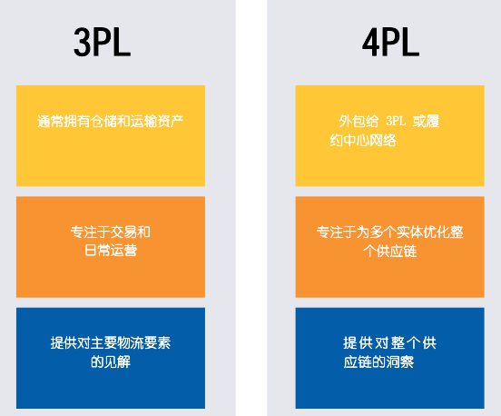 2022 年第三方物流行业发展状况报告 - 知乎