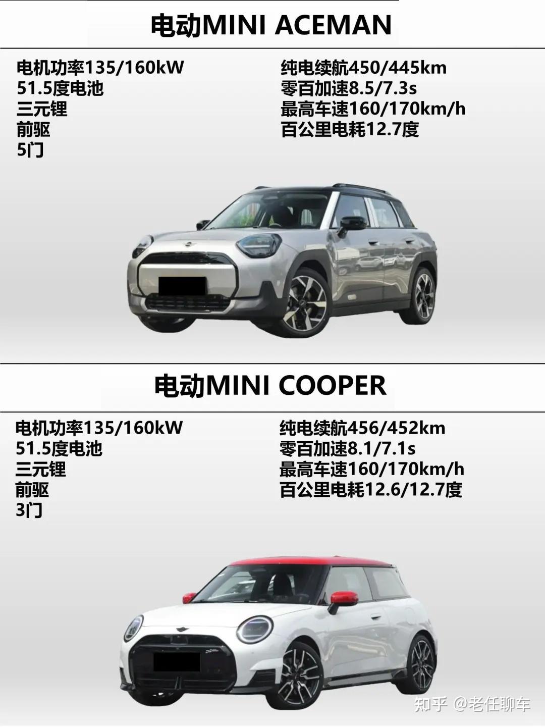 MINI COOPER/ACEMAN国内上市：经典重塑，纯电新潮小钢炮来袭 - 知乎