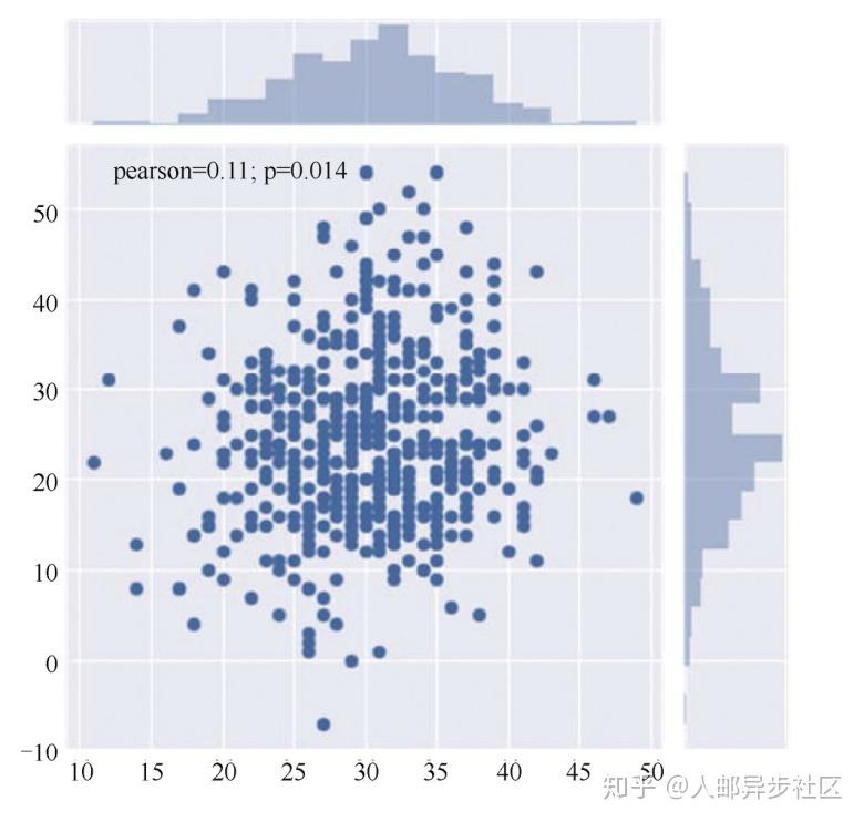 如何在Python中生成图形和图表 - 知乎