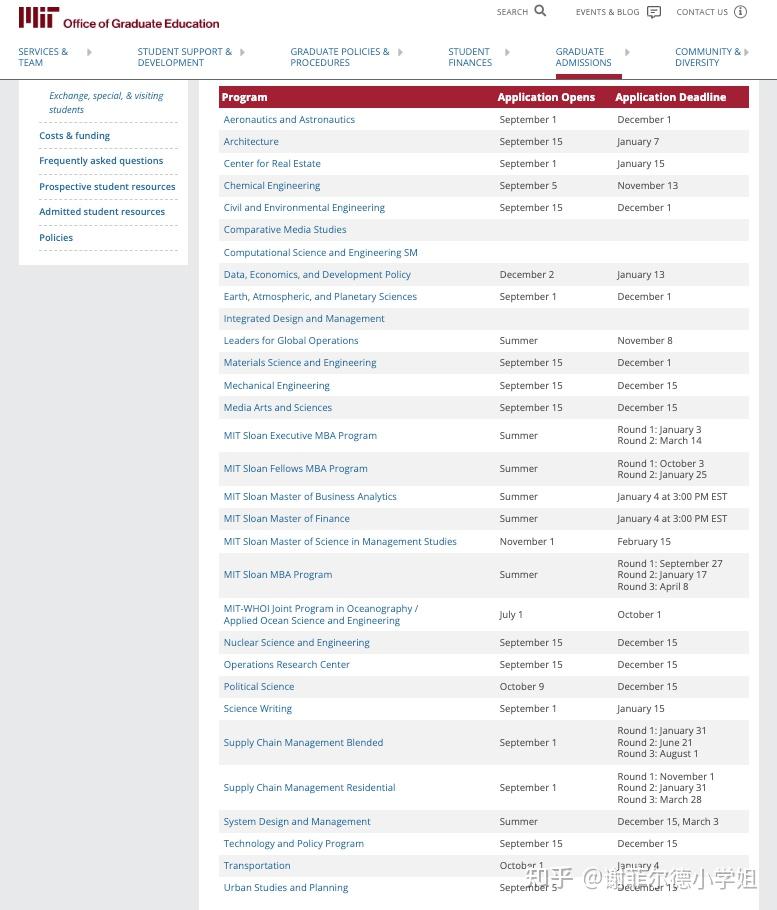 全球名校 24FAll 申请截止时间 与 GRE 考试要求整理 - 知乎