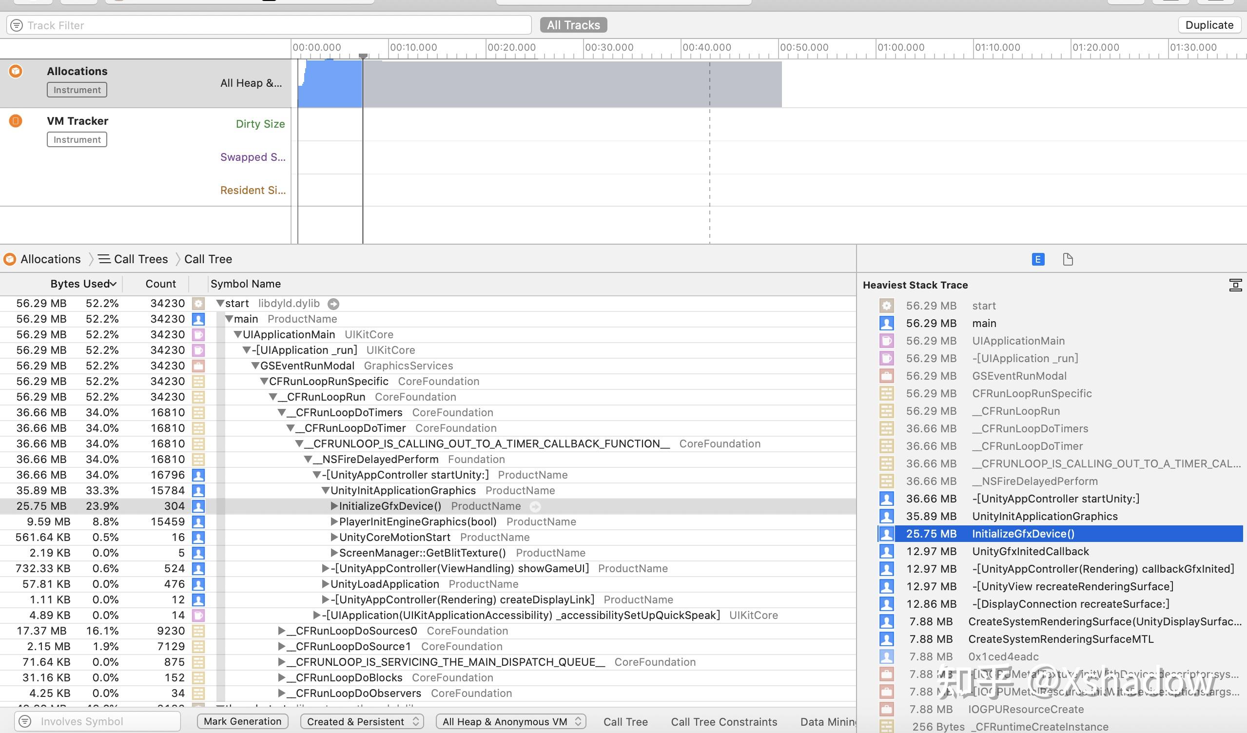 Xcode的vmmap、VM_Tracker和Allocations的调研笔记 - 知乎