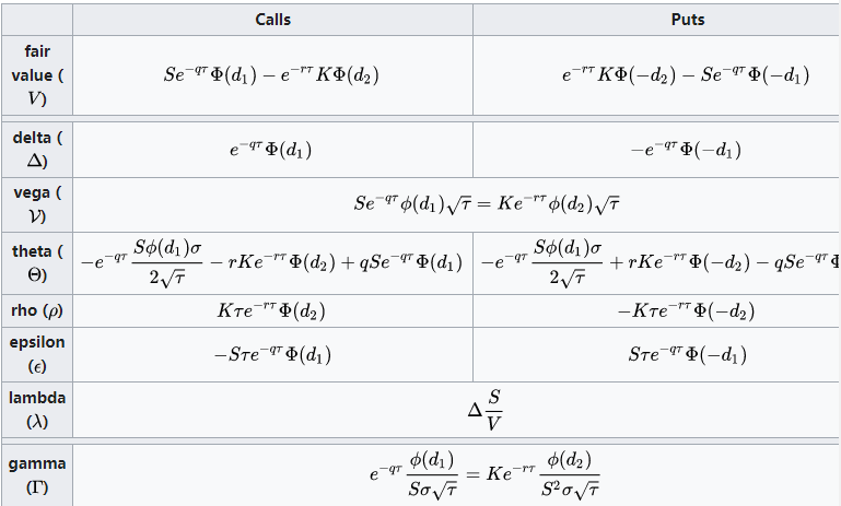 期权里Gamma PnL的本质 - 知乎