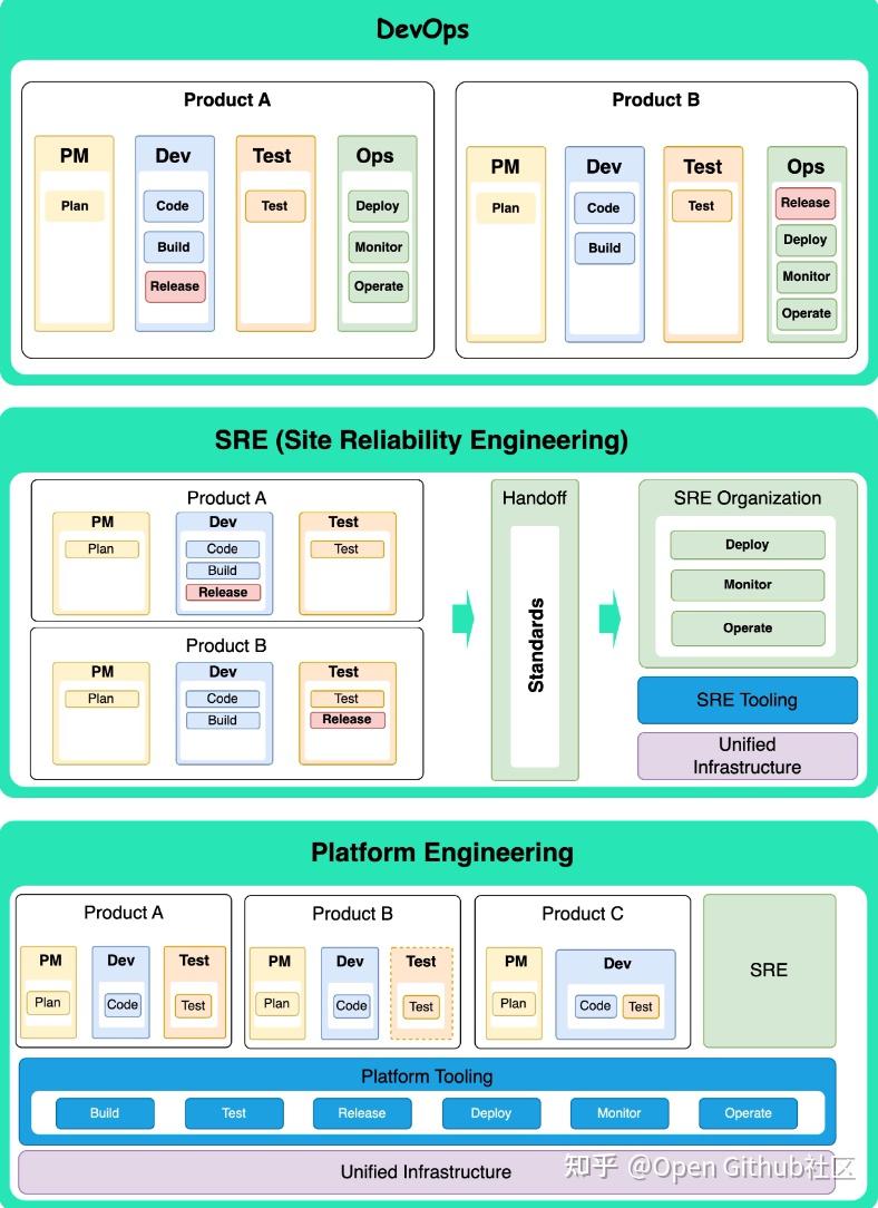 一个标星44k⭐系统设计指南开源项目:system-design-101 - 知乎