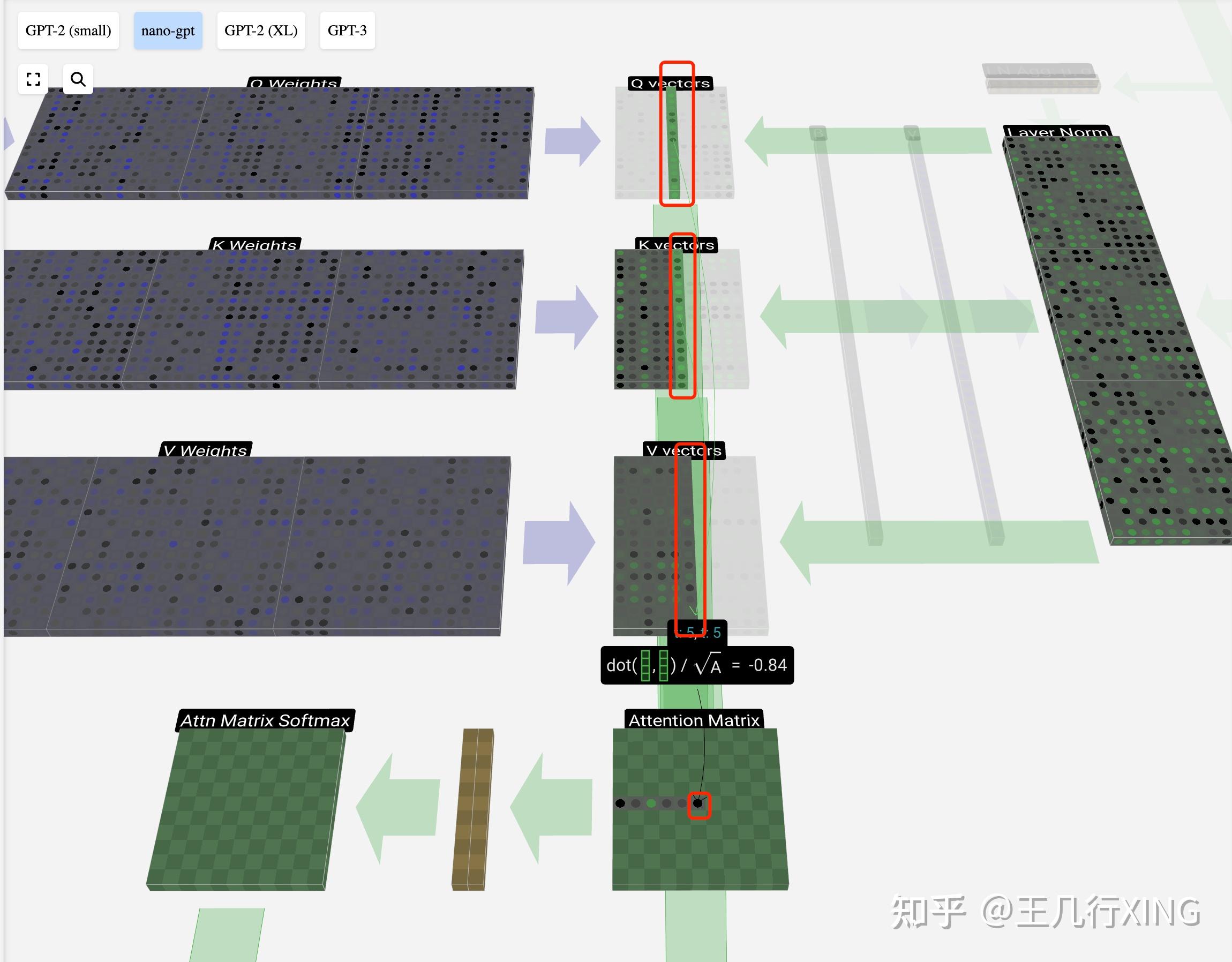 首发：GPT 可视化神器 LLM Visualization 解读 - 知乎