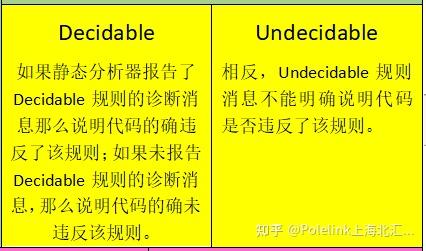 带你走近MISRA C:2012 - 知乎