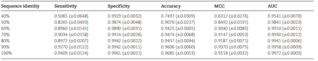 Brief Bioinform｜iAMPCN：识别抗菌肽功能活性的深度学习方法 - 知乎