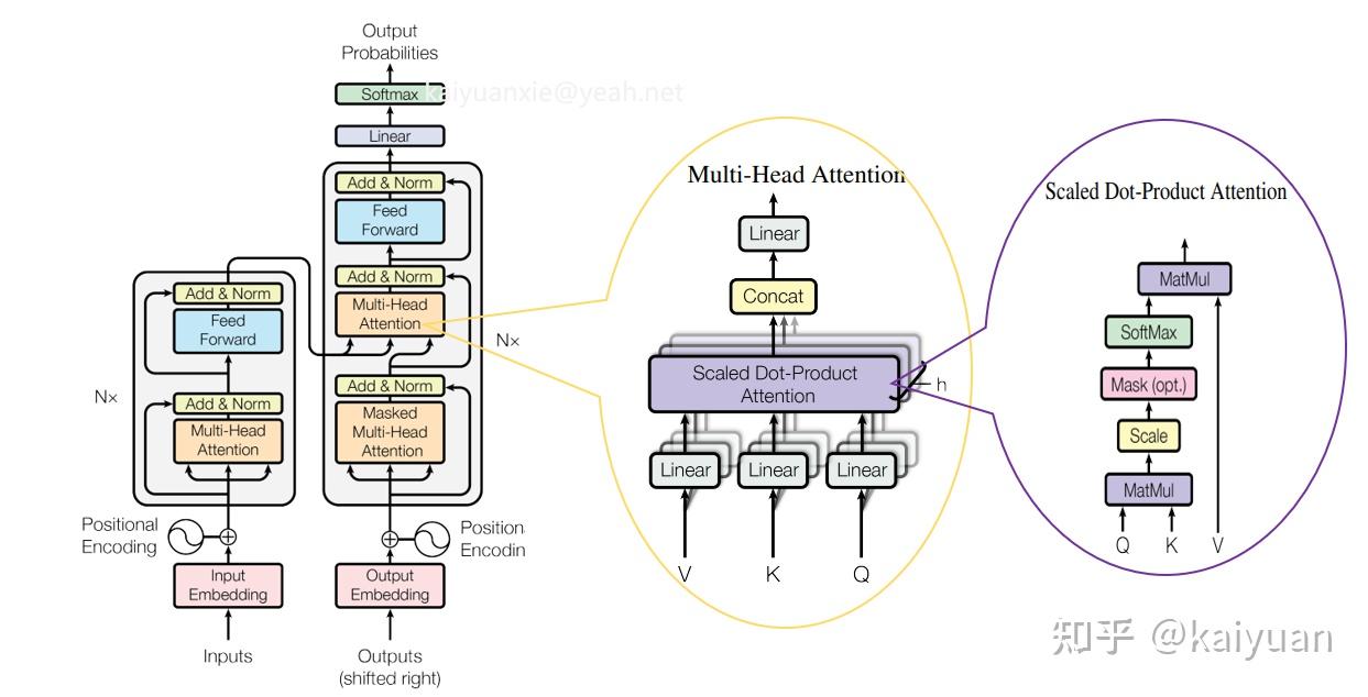 Transformer基础模型代码实现--极简版(One-Page) - 知乎