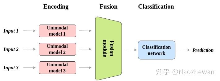 多模态模型与计算机视觉：深入探讨 - 知乎