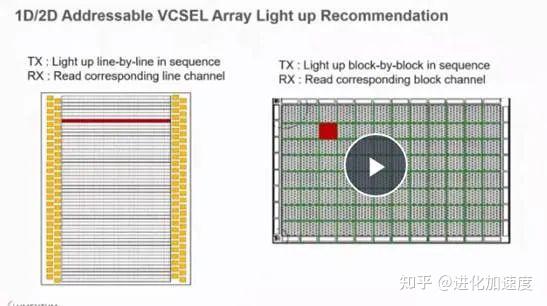 下一代车载激光雷达高功率VCSEL阵列 - 知乎
