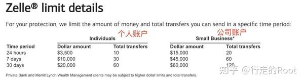 Zelle是什么？如何开通Zelle - 知乎