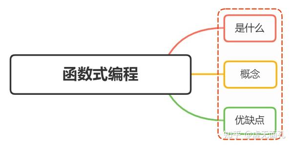 说说你对函数式编程的理解？优缺点？ 知乎 