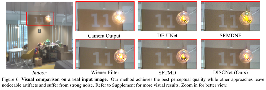 Removing Diffraction Image Artifacts in Under-Display Camera via Dynamic Skip Connection ...