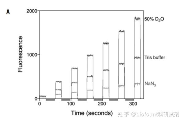 SOSG单线态氧荧光探针 - 知乎