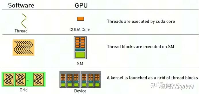 nvidia MPS资料汇总 - 知乎