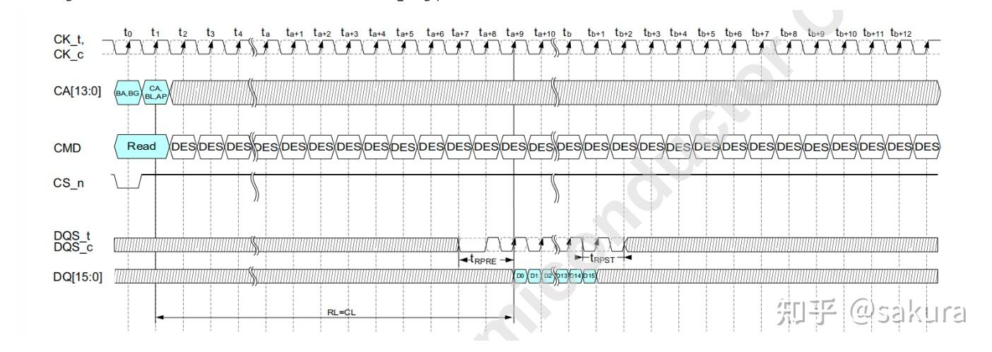 JEDEC D5 Chapter4_Section7 - 知乎