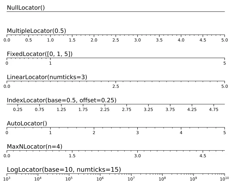 这份 Matplotlib 使用小抄，要多全有多全 - 知乎
