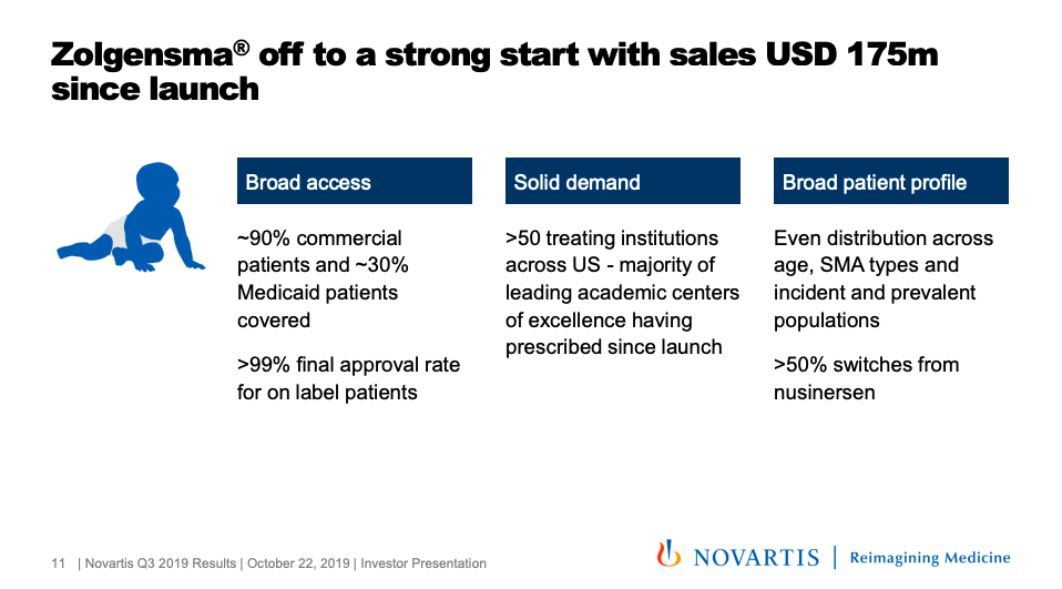 全球最昂贵的药物Zolgensma（SMA药物）卖得怎么样了 - 知乎