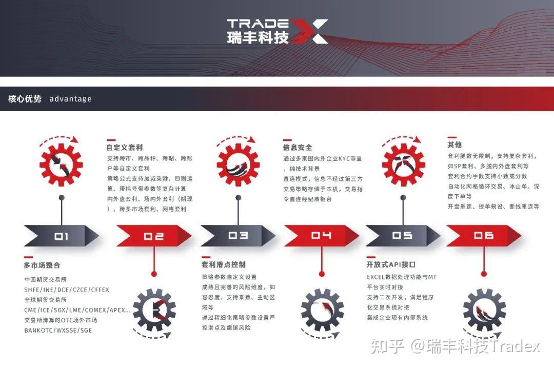 瑞丰科技Tradex系统全面支持工业硅期货&期权交易！ - 知乎