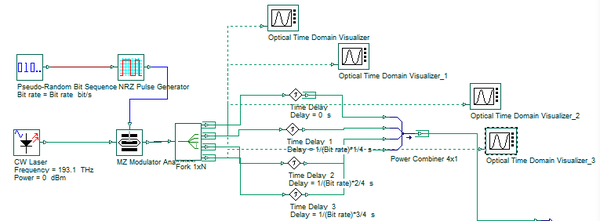 基于OptiSystem的光时分复用+波分复用系统 - 知乎