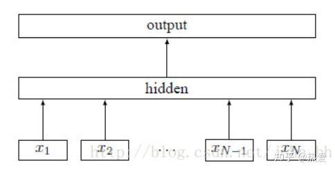 word2vec、glove、fasttext区别 - 知乎