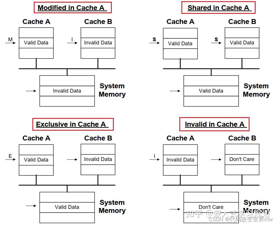 深度学习arm cache系列--一篇就够了 - 知乎