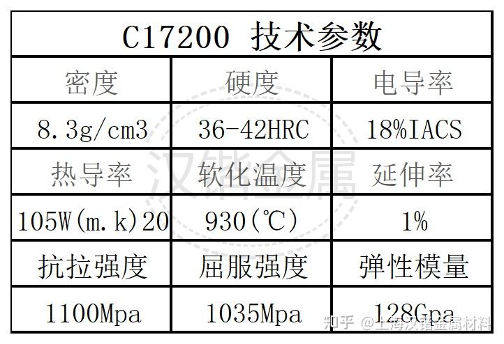C17200铍铜是什么材料 - 知乎