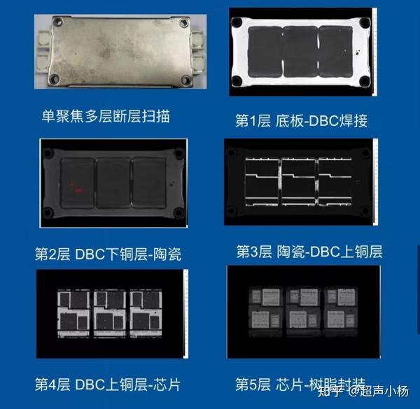 IGBT模块如何测出内部空洞、分层等间隙类缺陷？超声SAT检测方案 - 知乎