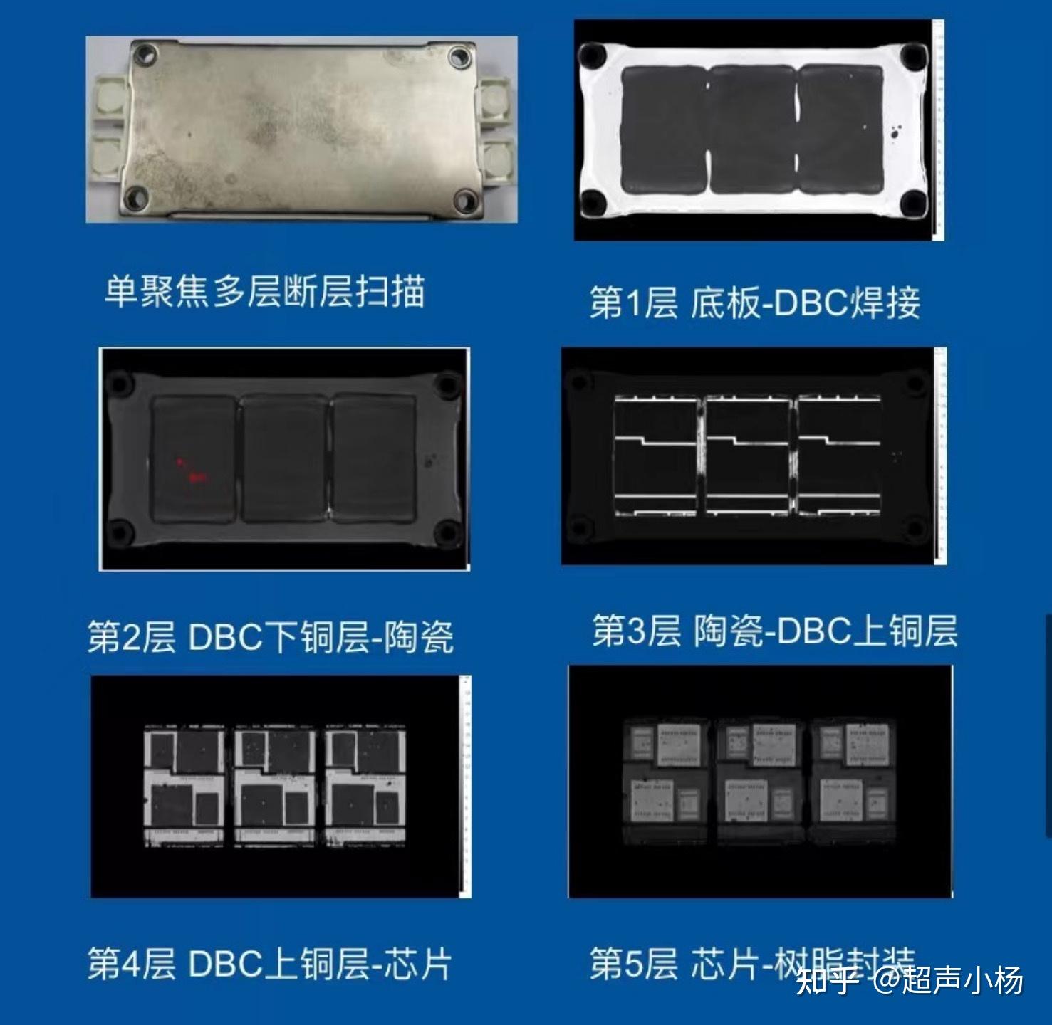 IGBT模块如何测出内部空洞、分层等间隙类缺陷？超声SAT检测方案 - 知乎