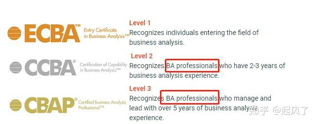 商业分析证书ECBA和CPBA哪个好，我该选哪个？ - 知乎
