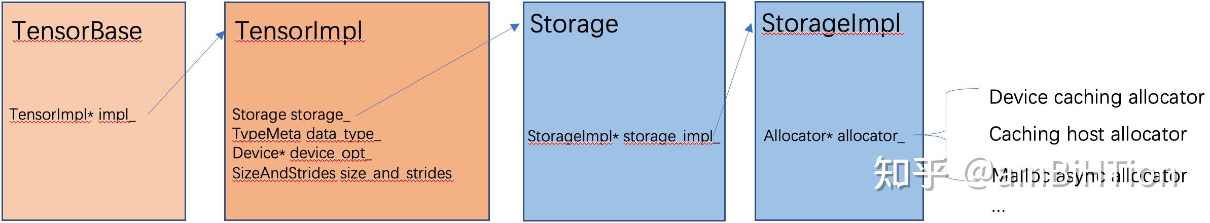 PyTorch CUDA backend - 知乎