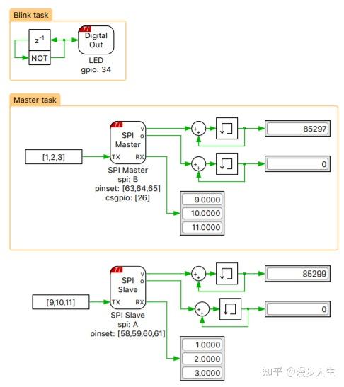 PLECS TI C2000嵌入式代码生成 应用示例 10 (119)：简单的PIL模型 - 知乎