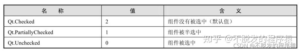 Python Qt Gui设计：qpushbutton、qradiobutton和qcheckbox按钮类（基础篇—12） 0304