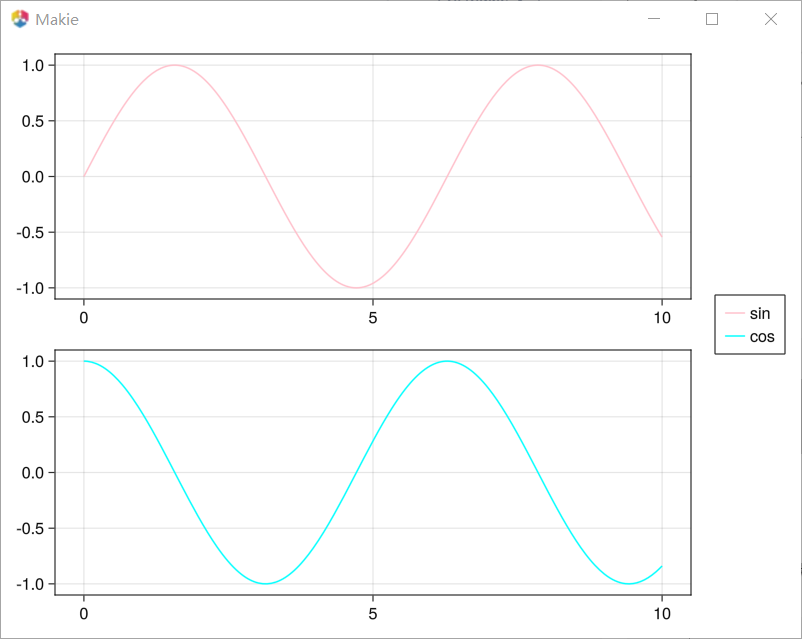 Makie.jl 教程-入门[Julia绘图] - 知乎