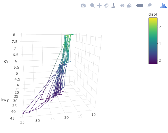 plotly for R （2.1） - 知乎