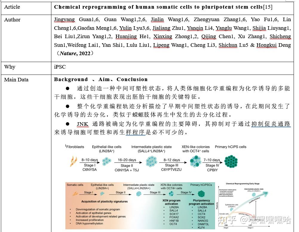 hCiPSC 化学诱导重编程人多能干细胞 | Chemical reprogramming of human somatic cells to ...