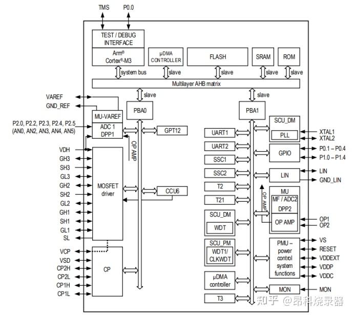昂科发布软件更新支持Infineon英飞凌的单芯片三相电机驱动器 TLE9877的烧录 - 知乎