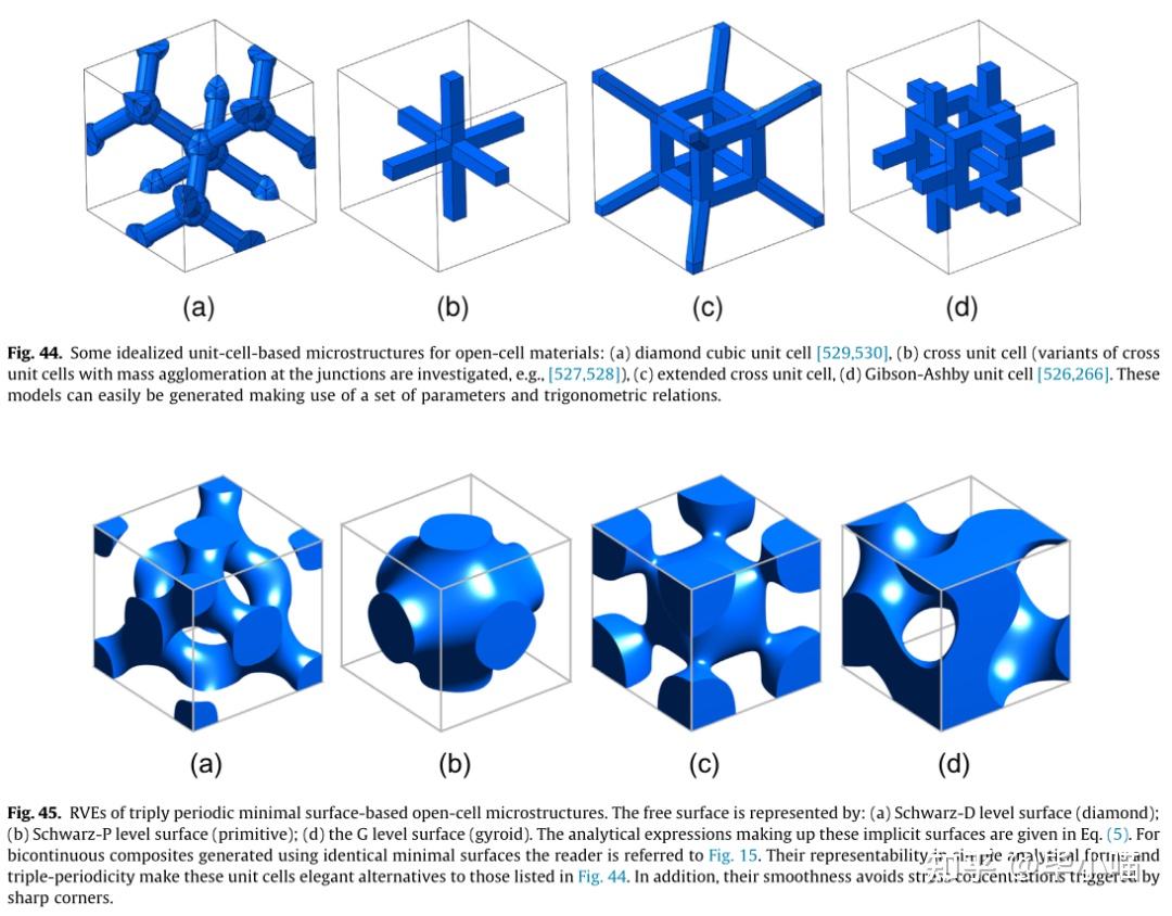 RVE多尺度模拟方法-相关资料 - 知乎