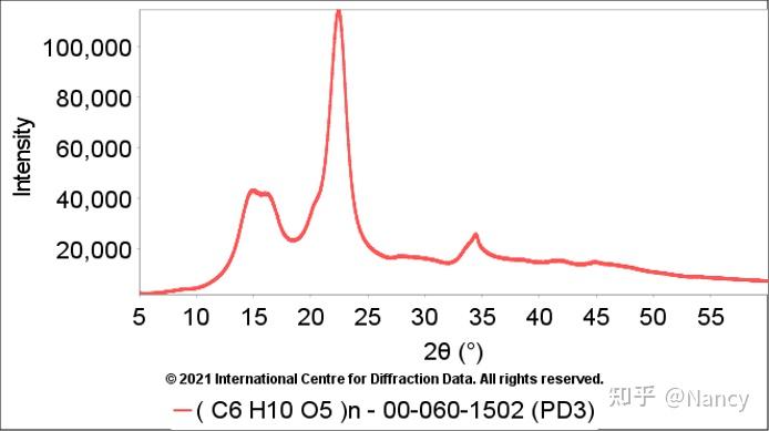 XRD全图分析法鉴定非晶物相--利用正版PDF-4 - 知乎