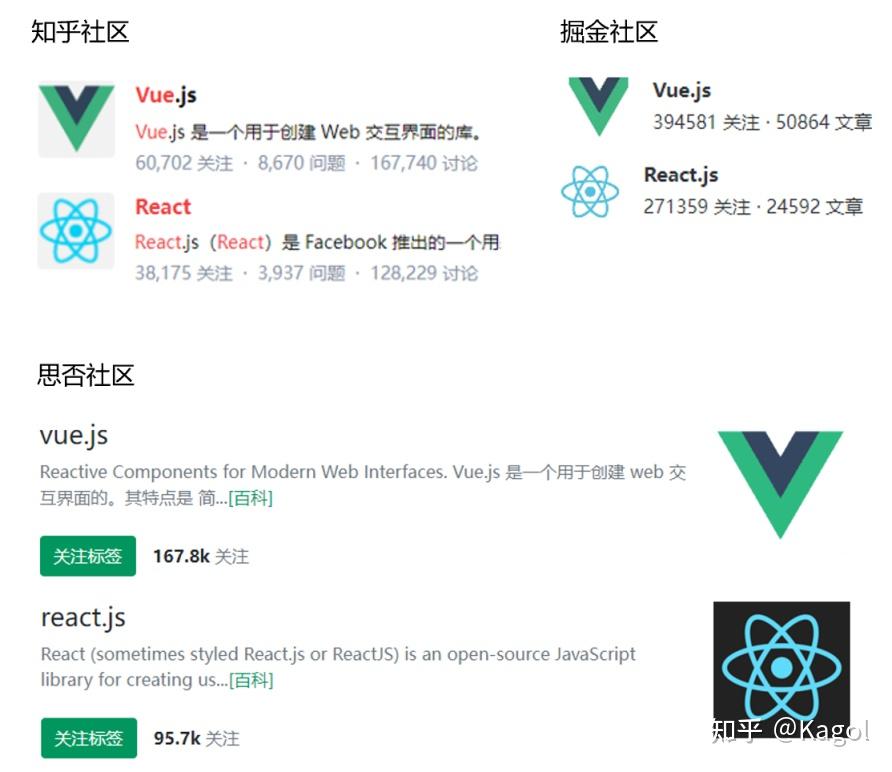 老板：你为什么要选择 Vue？ - 知乎