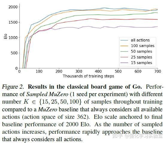 model based专题三--MuZero系列 - 知乎