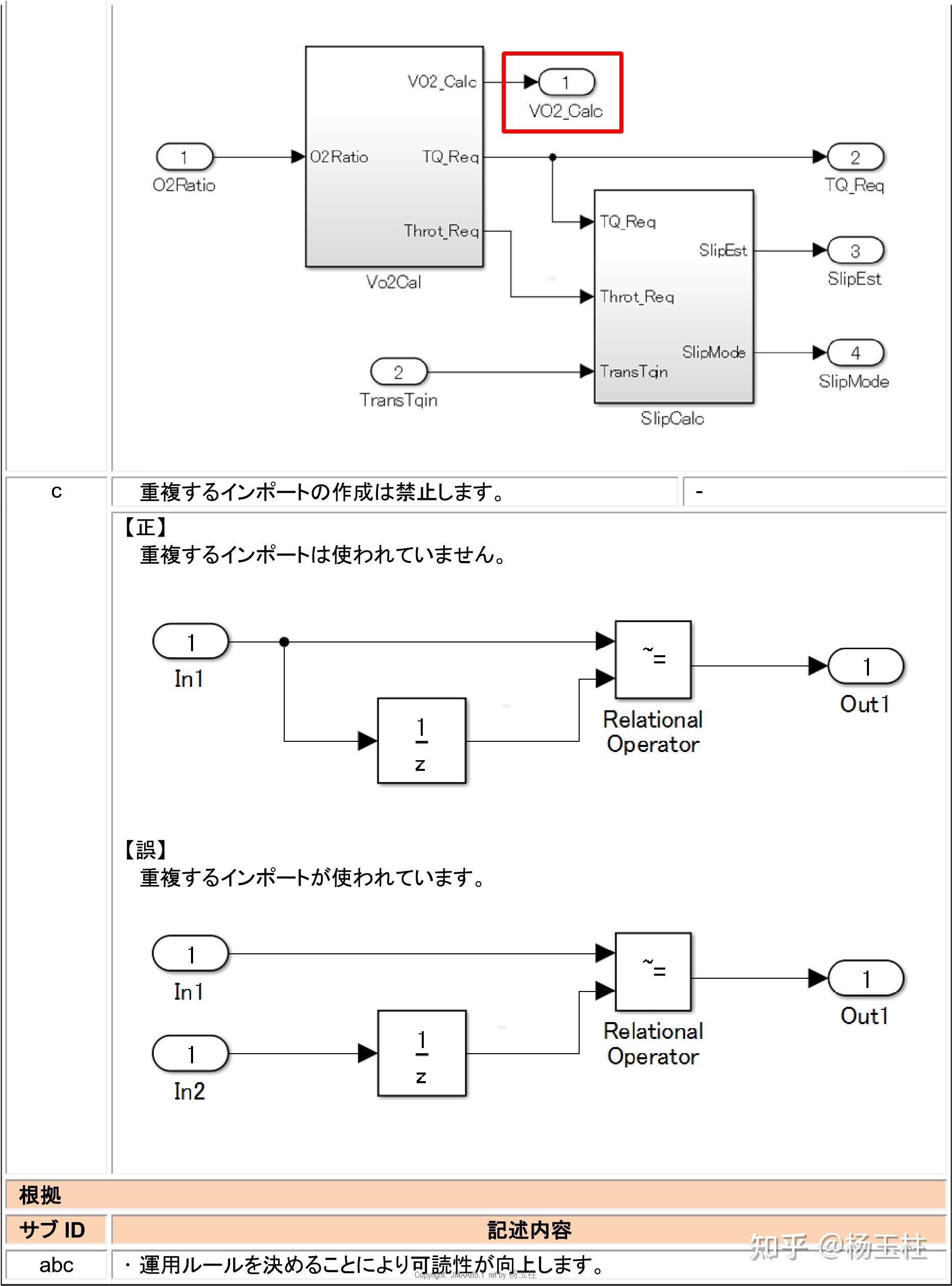 JMAAB： Simulink模块建模规范指南 - 知乎