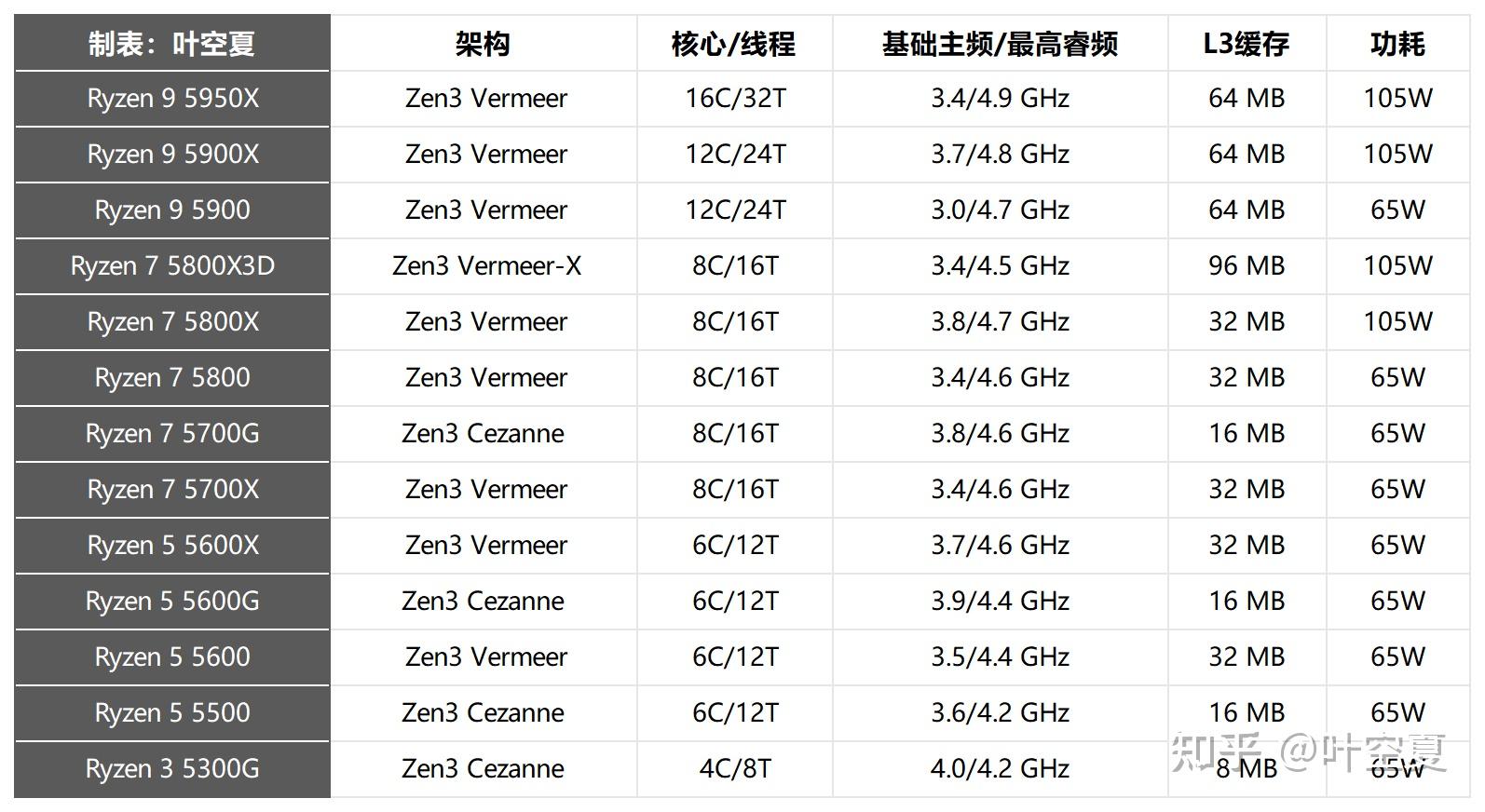 5600g应该怎么搭配比较好？5600g装机配置清单分享（2024年6月）