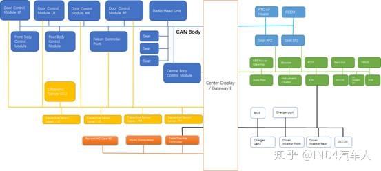 Tesla 第二代通信架构 Model X - 知乎