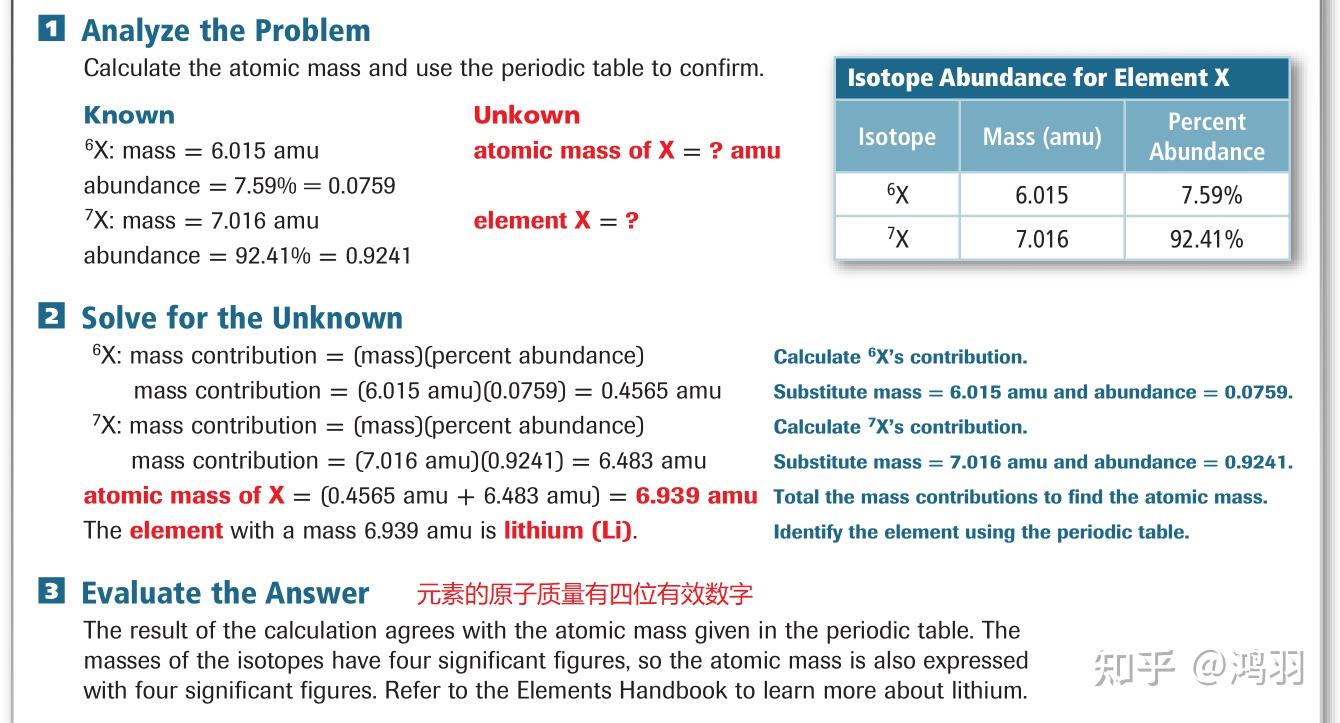 原子的种类（How Atoms Differ）质子数，中子数，质量数，电子数，原子序数 - 知乎